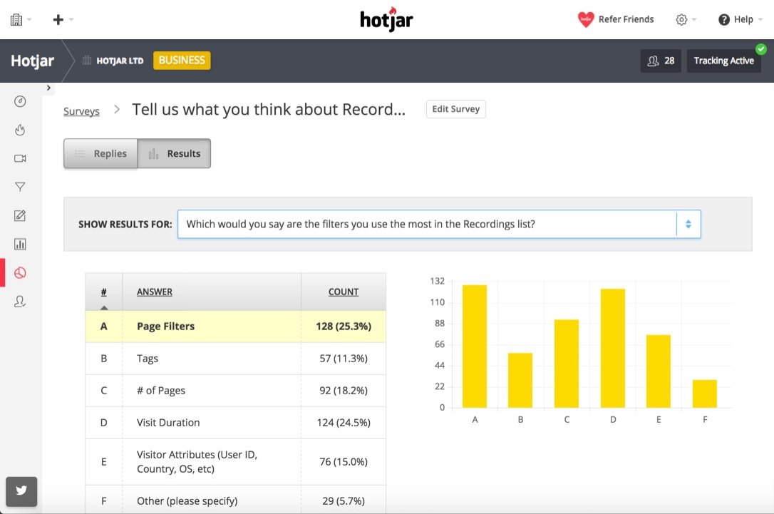 Hotjar: Wat is het? En hoe kunnen we het gebruiken? - WiSEO